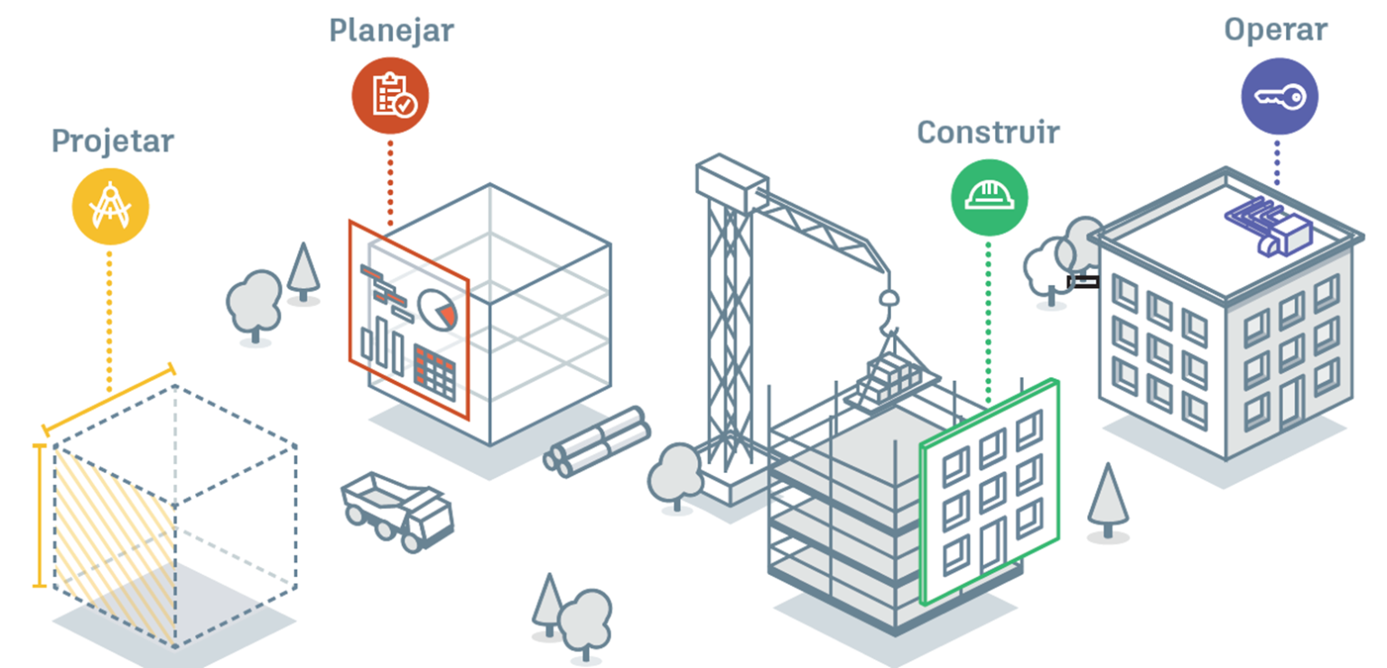 Usando o Autodesk Docs da Autodesk Construction Cloud – Parte 1 - FF ...