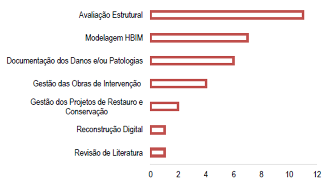 HBIM – Saiba mais sobre o BIM no processo de revitalização de ...